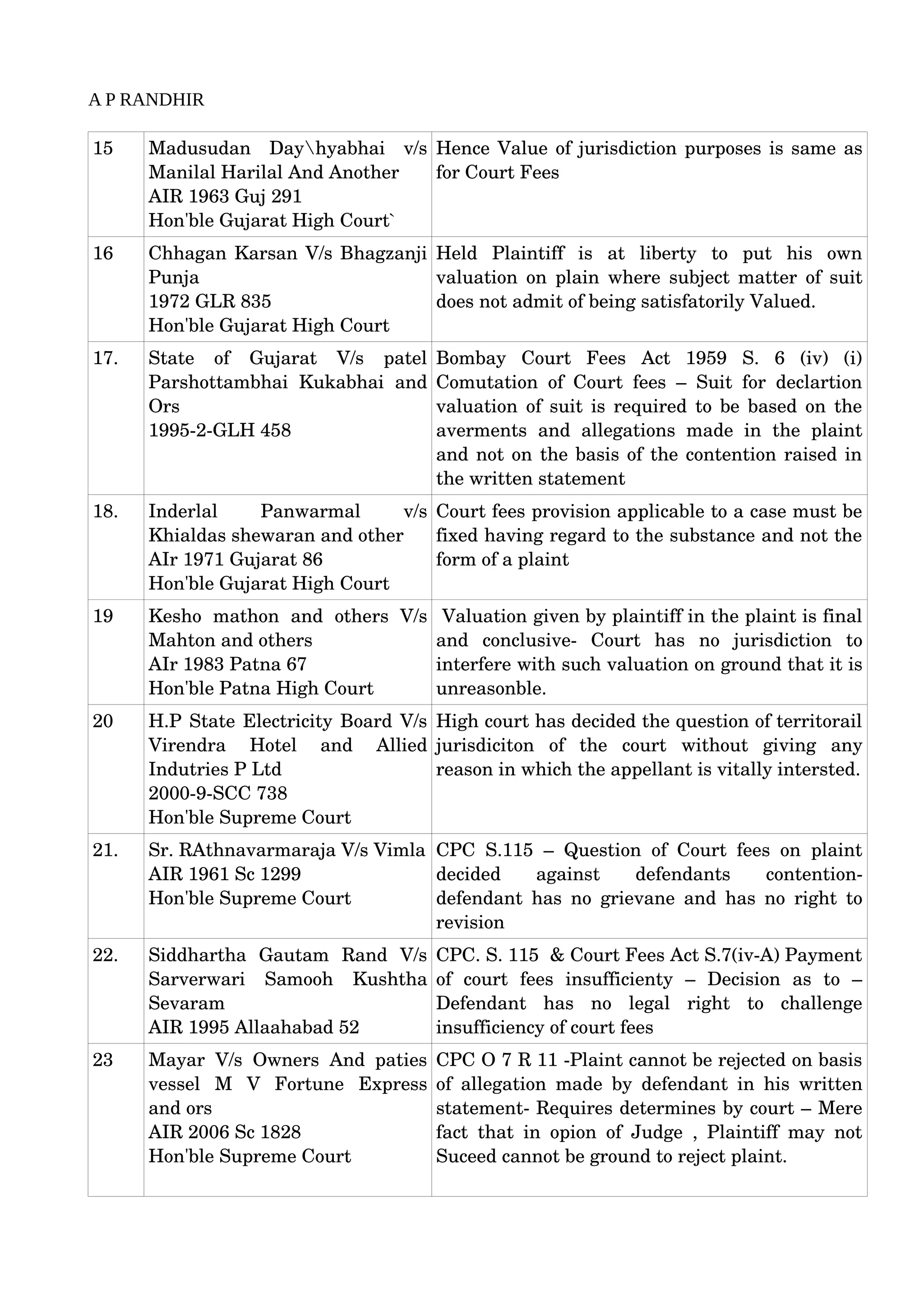 Authority order 7 rule 11 | PDF