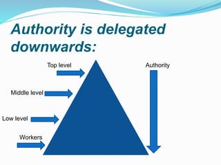 Authority ,responsibility and delegation | PPTX
