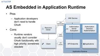 Authorization Architecture Patterns: How to Avoid Pitfalls in #OAuth ...