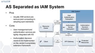 Authorization Architecture Patterns: How to Avoid Pitfalls in #OAuth ...