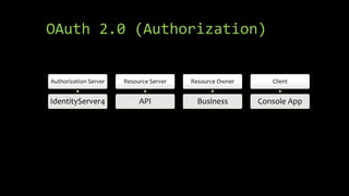 Authorization and Authentication using IdentityServer4 | PPT