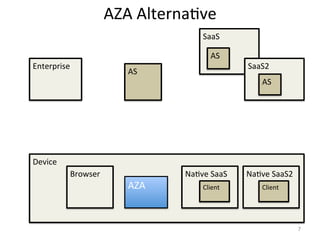 CIS13: Authorization Agent (AZA) Mobile Protocol | PDF
