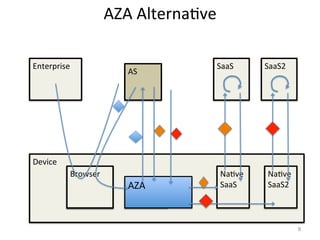 CIS13: Authorization Agent (AZA) Mobile Protocol | PDF