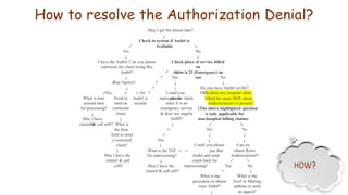 Authorization and medicare_medicare adv plan ppt.pptx