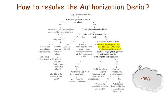 Authorization and medicare_medicare adv plan ppt.pptx