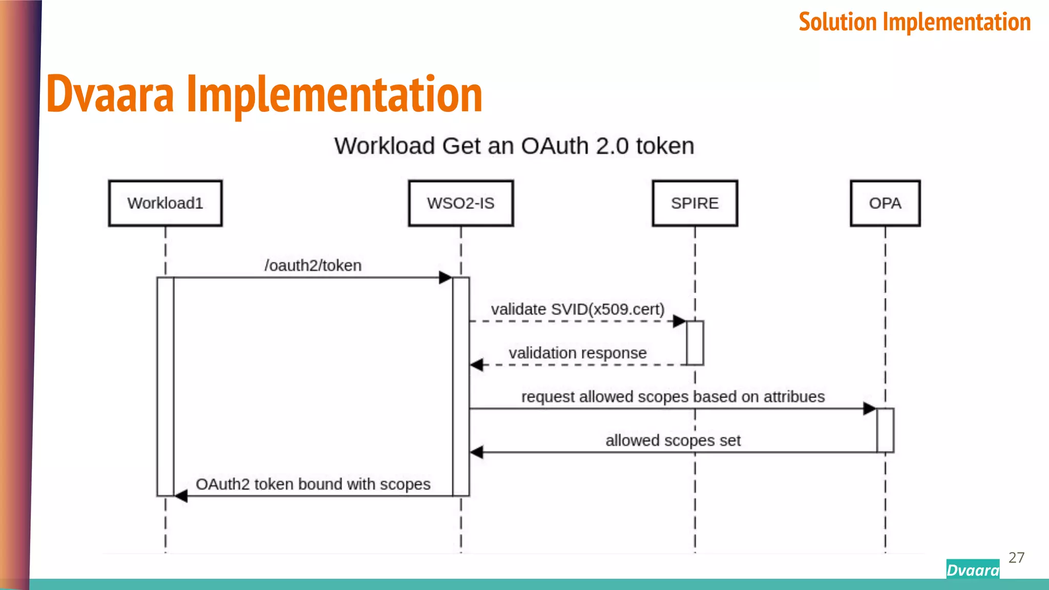 Authorization for workloads in a dynamically scaling heterogeneous system | PPT