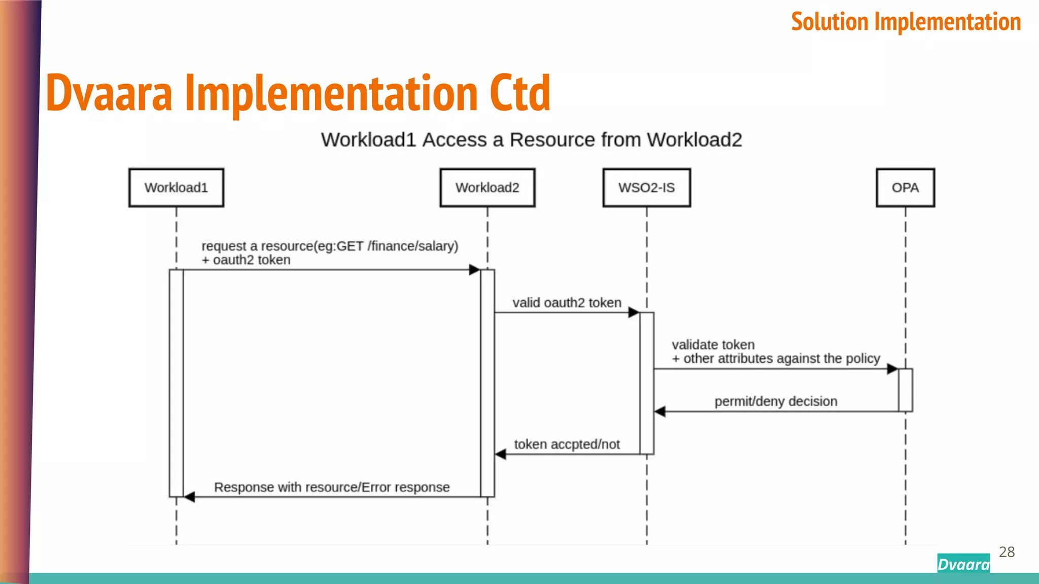 Authorization For Workloads In A Dynamically Scaling Heterogeneous
