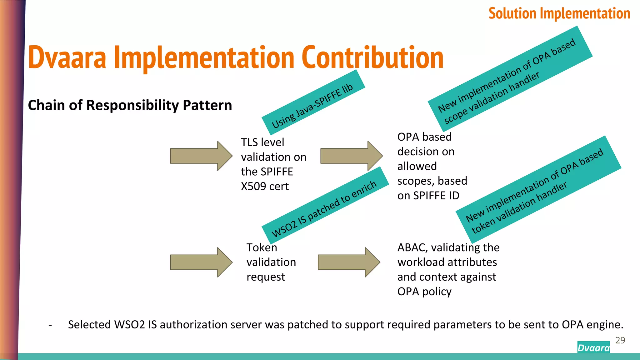 Authorization For Workloads In A Dynamically Scaling Heterogeneous