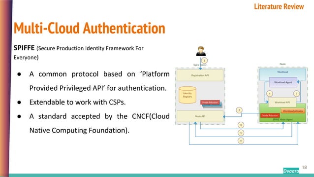 Authorization For Workloads In A Dynamically Scaling Heterogeneous