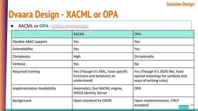 Authorization For Workloads In A Dynamically Scaling Heterogeneous