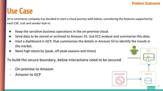 Authorization For Workloads In A Dynamically Scaling Heterogeneous System Ppt