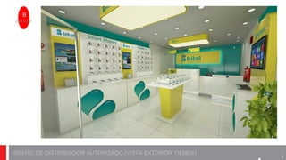 Authorized dealer design | PPT