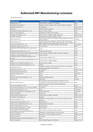 Authorized mfi manufacturing licensees | PDF