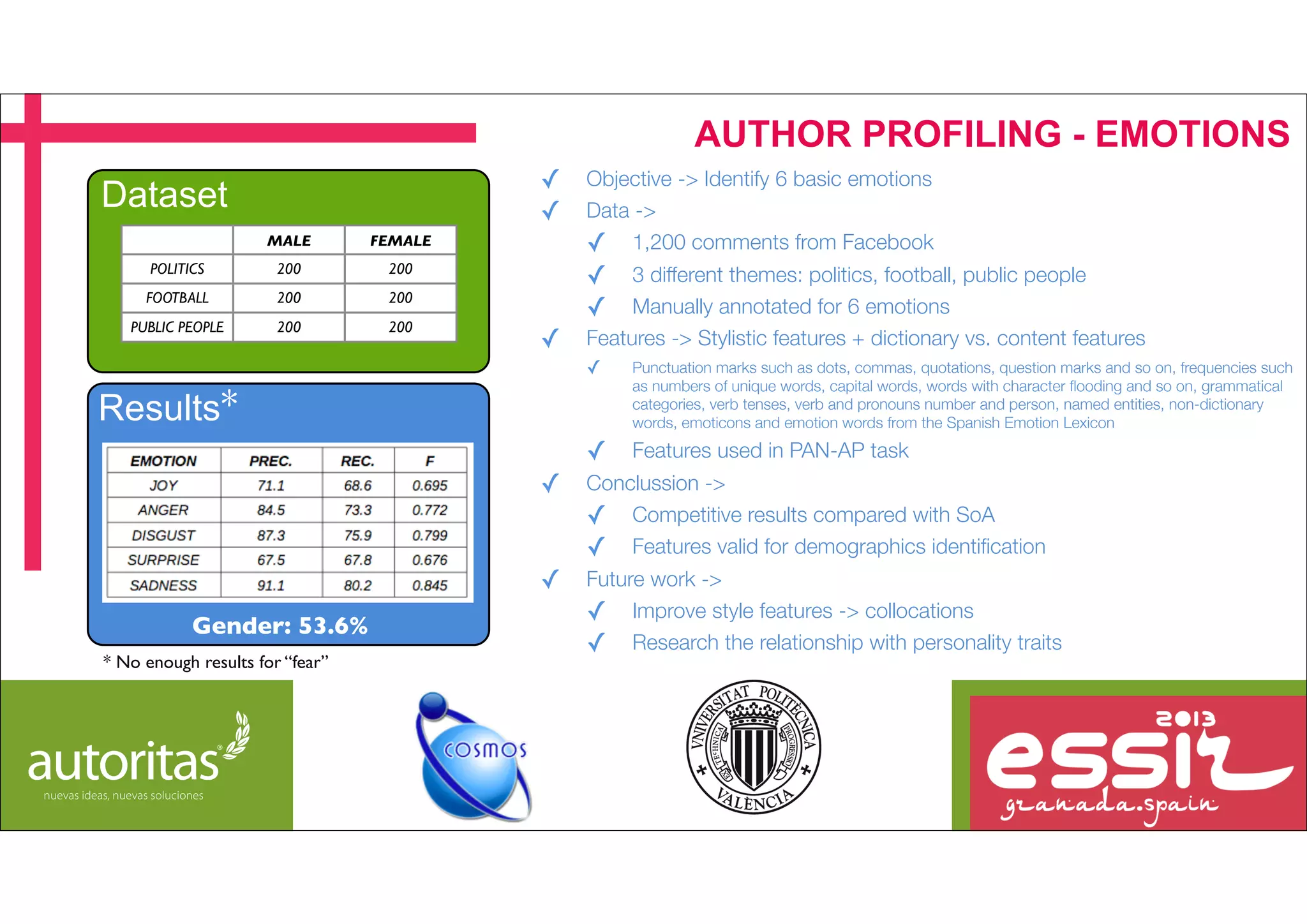 Author Profiling in Social Media: Identifying Information about Gender ...