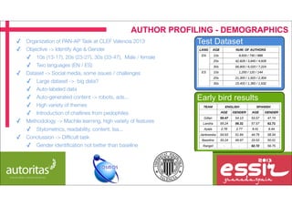 Author Profiling in Social Media: Identifying Information about Gender ...