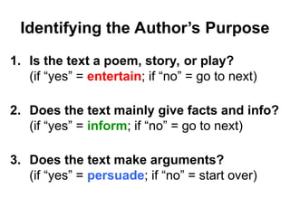 GED Prep RLA authors-purpose-lesson-2.ppt