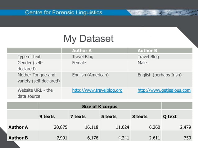 Authorship analysis using function words forensic linguistics | PPT