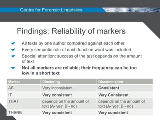 Authorship analysis using function words forensic linguistics | PPT