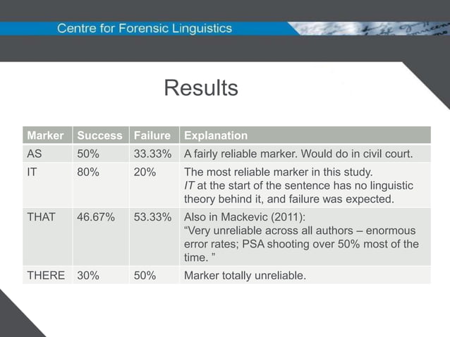 Authorship analysis using function words forensic linguistics | PPT