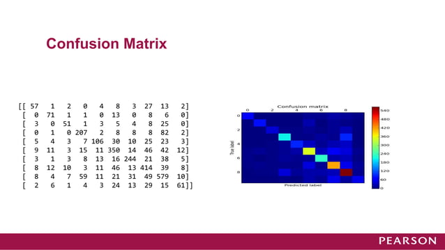 Authorship Attribution And Forensic Linguistics With Pythonscikit Learnpandas By Kostas