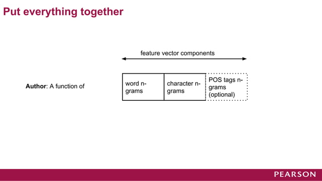Authorship Attribution And Forensic Linguistics With Pythonscikit Learnpandas By Kostas Perifanos