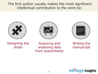 Authorship (Part 2): How to decided the order of authors in a research ...