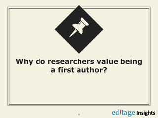 Authorship (Part 2): How to decided the order of authors in a research ...