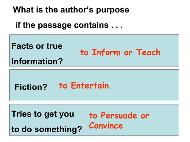 Authors purpose | PPT
