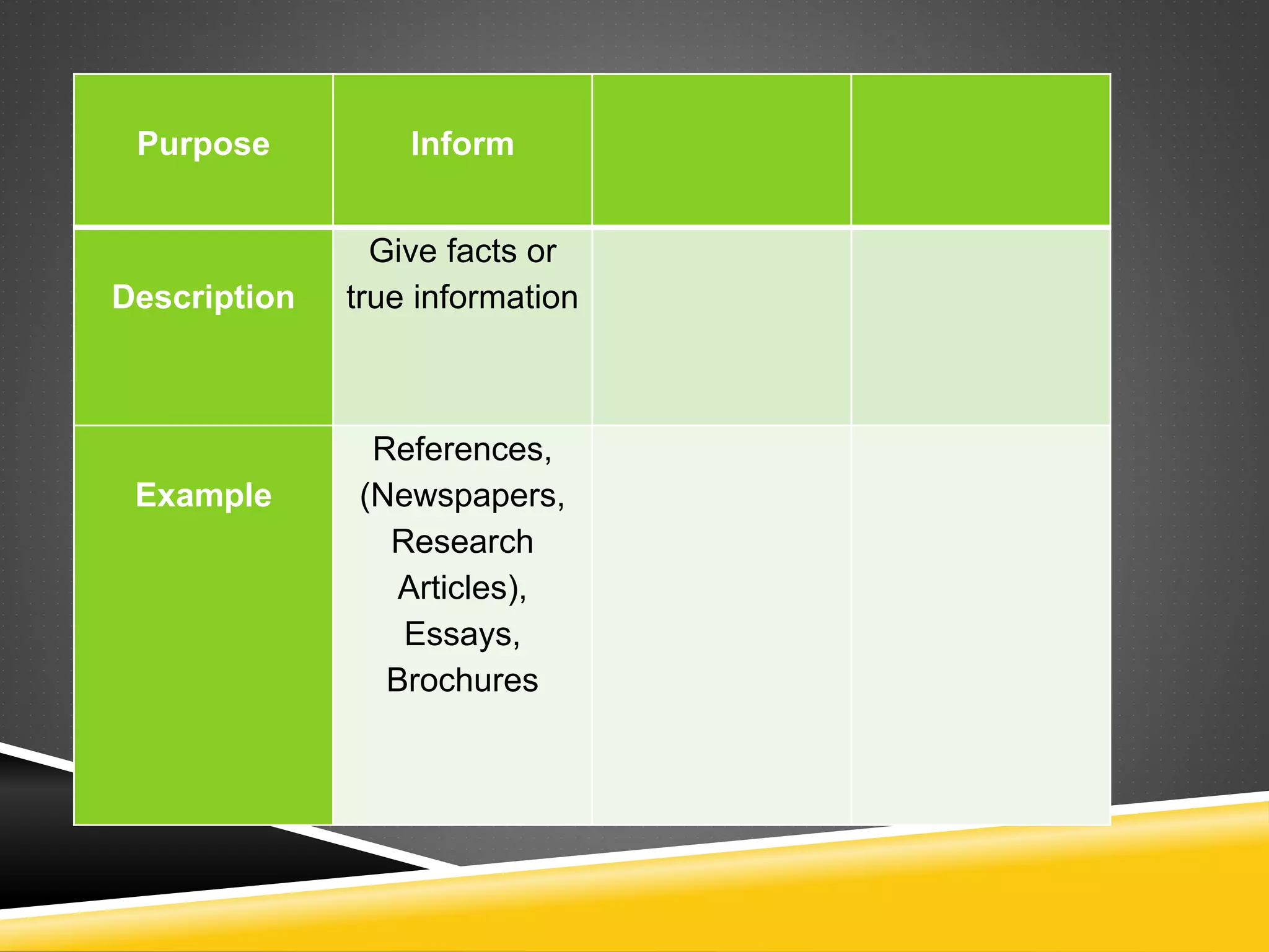 Author's Purpose | PPT