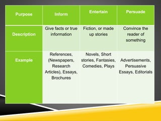 Author's Purpose | PPT