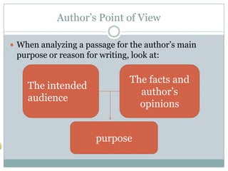 Author’s purpose 8th grade | PPTX