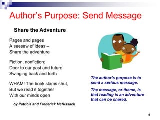 Author’s purpose class slides | PPTX