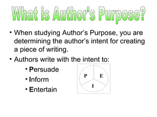 Author's Purpose ppt | PPT