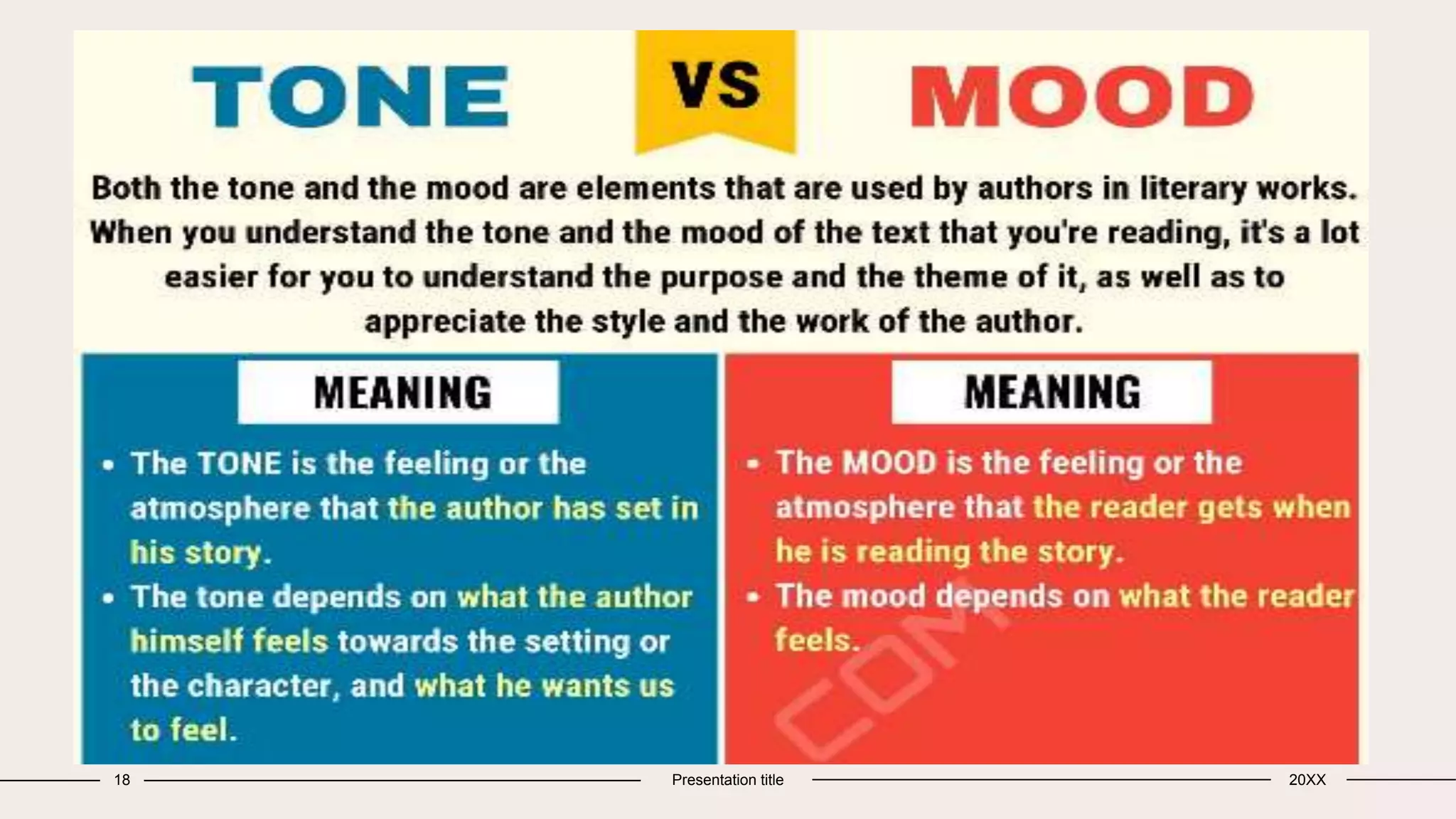 AUTHOR’S TONE AND PURPOSE.pptx