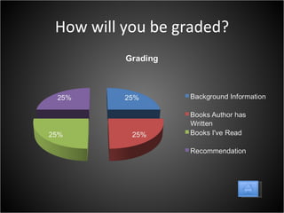 Author study example | PPT