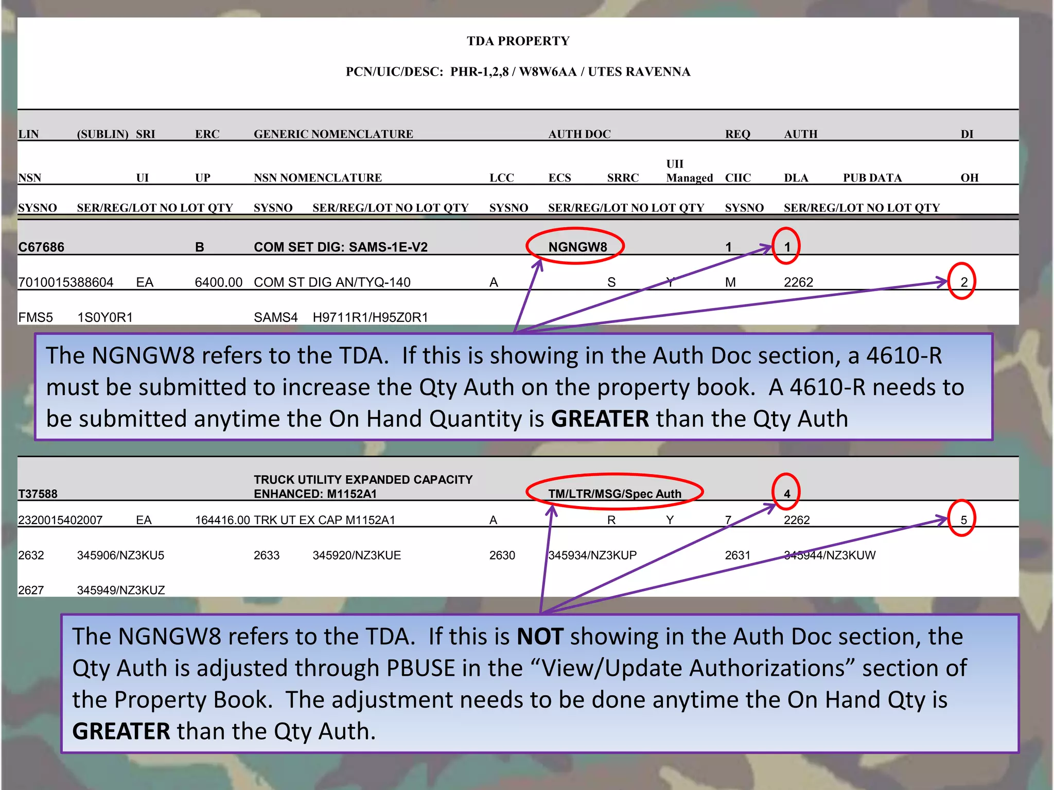 Auth Qty Increase Serial Num Add | PPTX