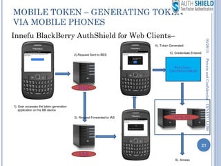 Auth shield information security solution provider for banking sector in india | PPT