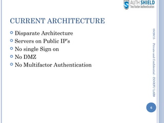 Auth shield information security solution provider for banking sector in india | PPT