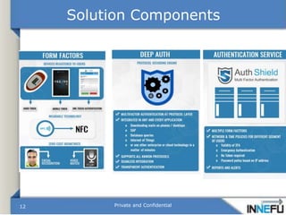Authshield integration with mails | PPT