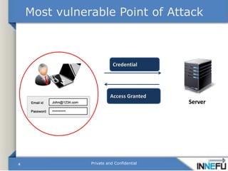 Authshield integration with mails | PPT