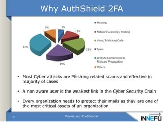 Authshield integration with mails | PPT