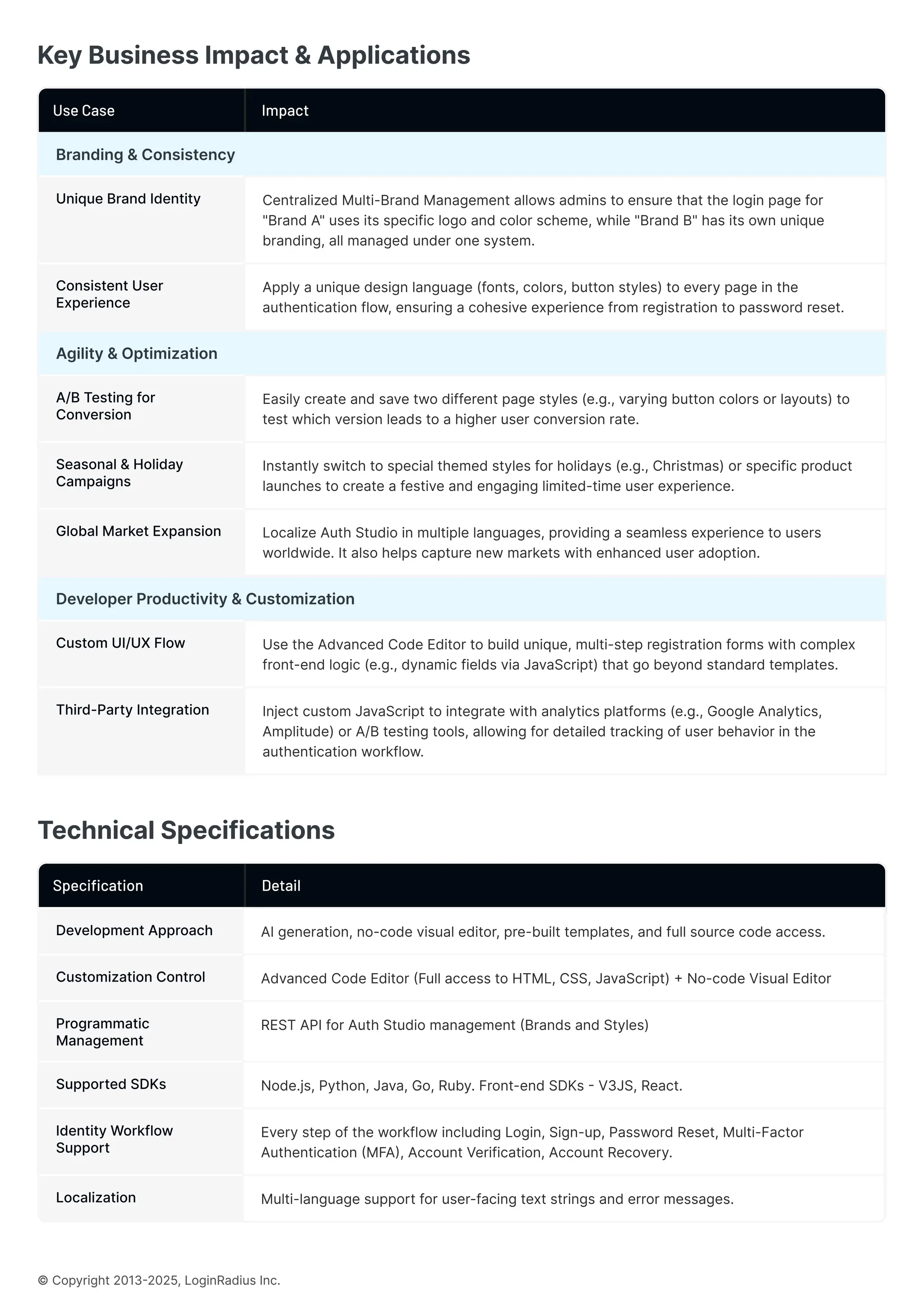 LoginRadius Auth Studio: Visual CIAM Orchestration Platform | PDF