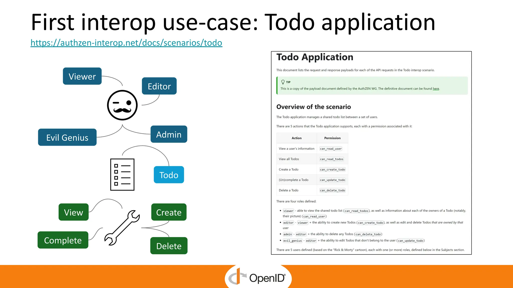 AuthZEN the OpenID Connect of Authorization | PDF