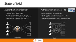 AuthZEN the OpenID Connect of Authorization | PDF