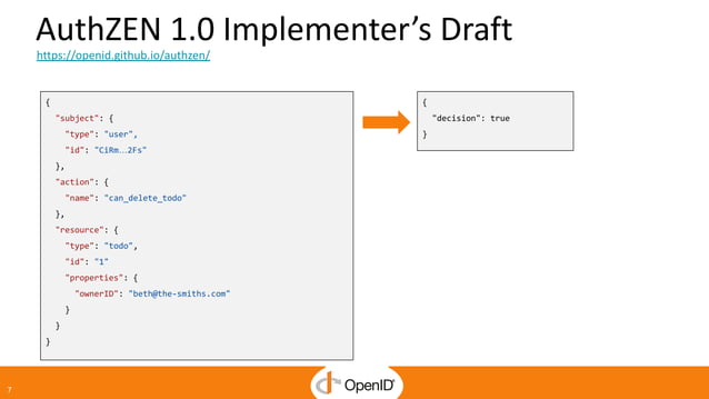 AuthZEN the OpenID Connect of Authorization | PDF
