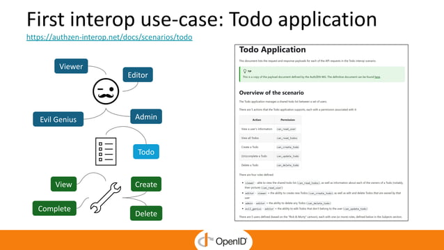 AuthZEN the OpenID Connect of Authorization | PDF