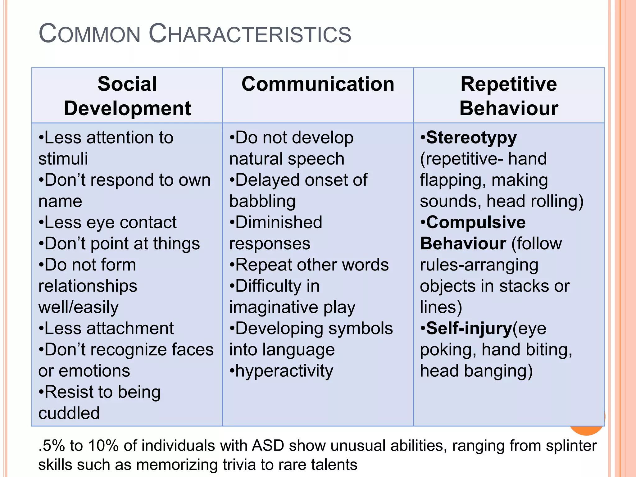 Autism Spectrum Disorder | PPTX