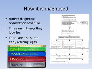 Autism | PPT