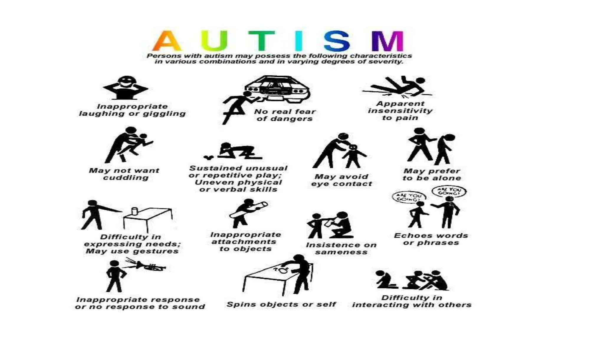 autism spectrum disorder and types of autism | PPTX