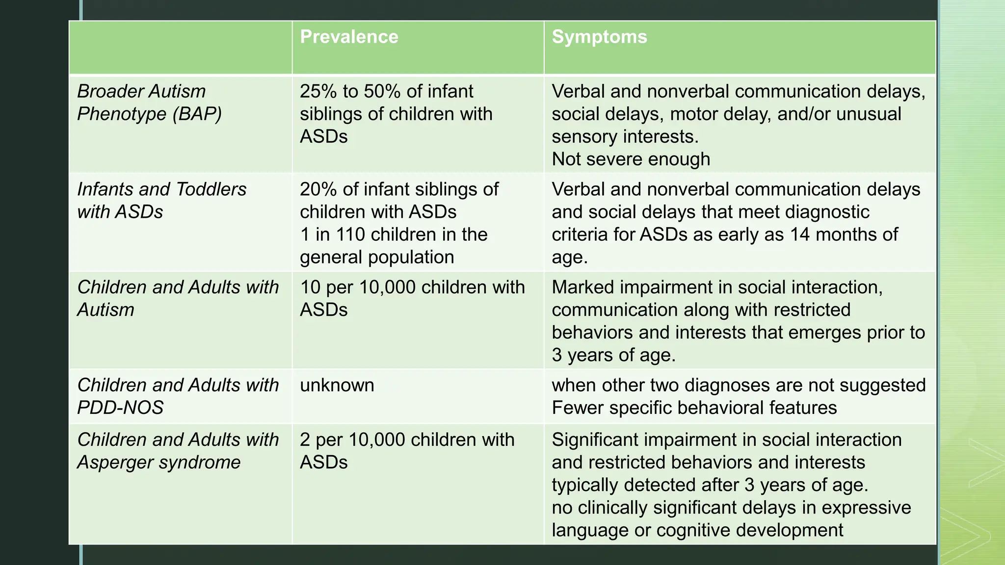 Autism pediatrics round for physiotherapy.pptx